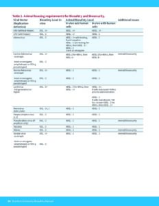 Animal_Housing_and_Biosafety – Stanford Environmental Health & Safety