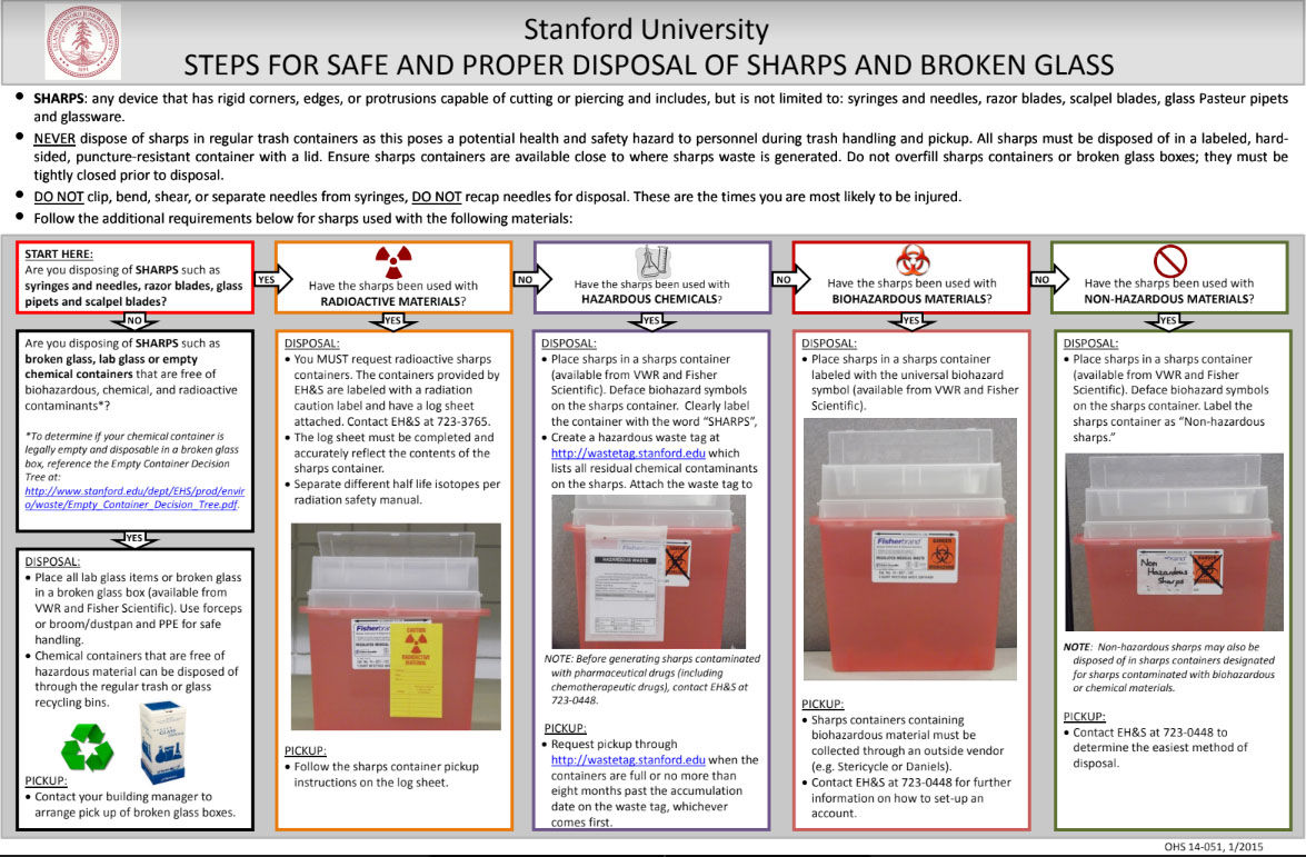  Disposal Of Sharps And Broken Glass Poster Stanford Environmental