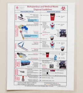 Medical and Biohazardous Waste Disposal Guidelines Poster – Stanford ...