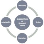 Biosafety Manual – Stanford Environmental Health & Safety