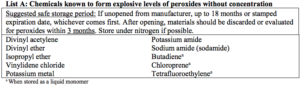 Information on Peroxide-Forming Compounds – Stanford Environmental ...
