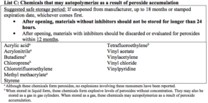 Information on Peroxide-Forming Compounds – Stanford Environmental ...